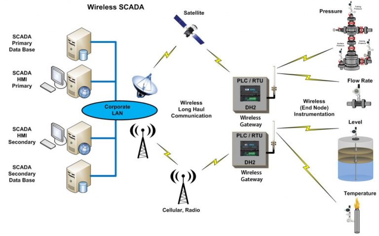 CadCamGuru | Learning SCADA programming Essential | Pune